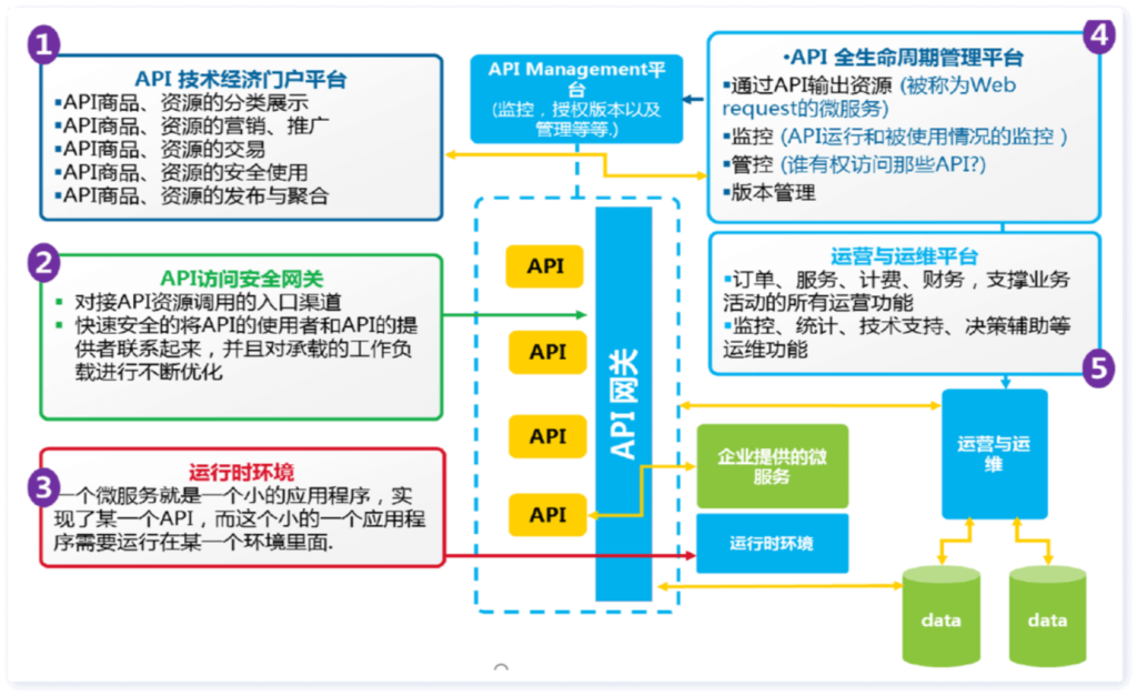 The NOKIA-APIC Gateway Platform System was developed by Shanghai ...